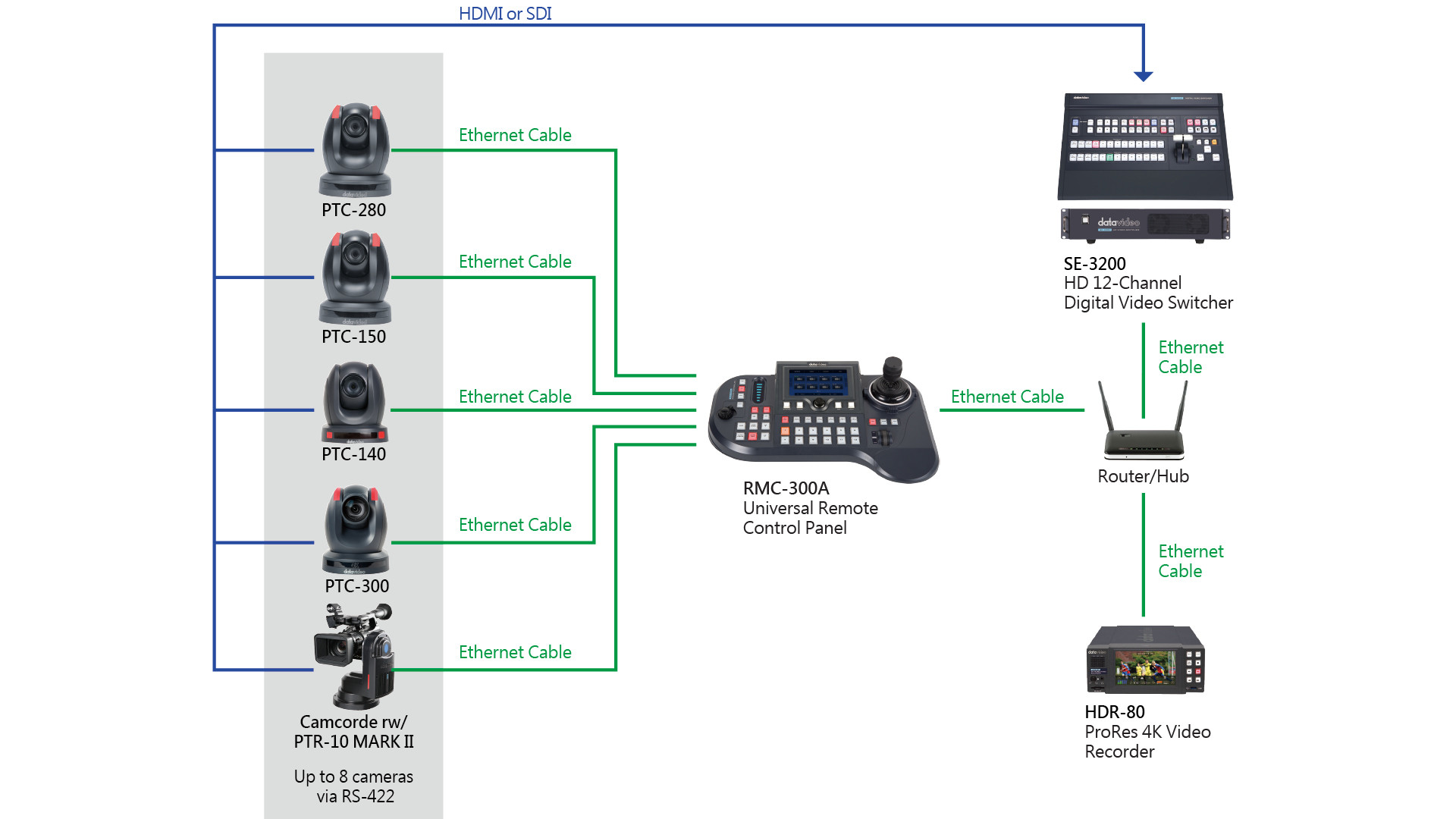 RMC-300A Universal Remote Control Panel | Datavideo | Datavideo ...