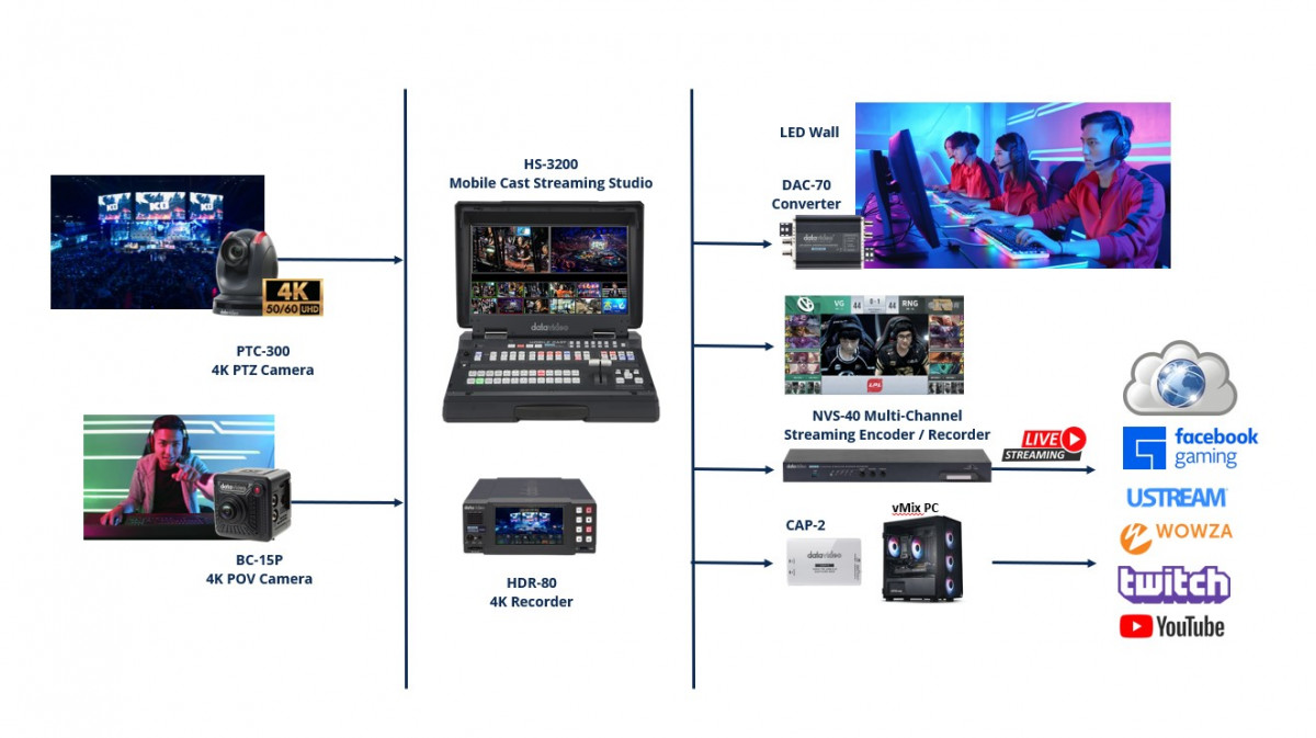 E-Sport Tournament | Datavideo | Professional end-to-end solutions provider for your live video ...