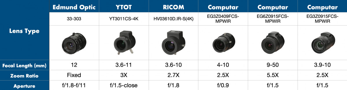 BC-15C 4K POV Camera | Datavideo | Datavideo | Professional end-to-end solutions provider for ...