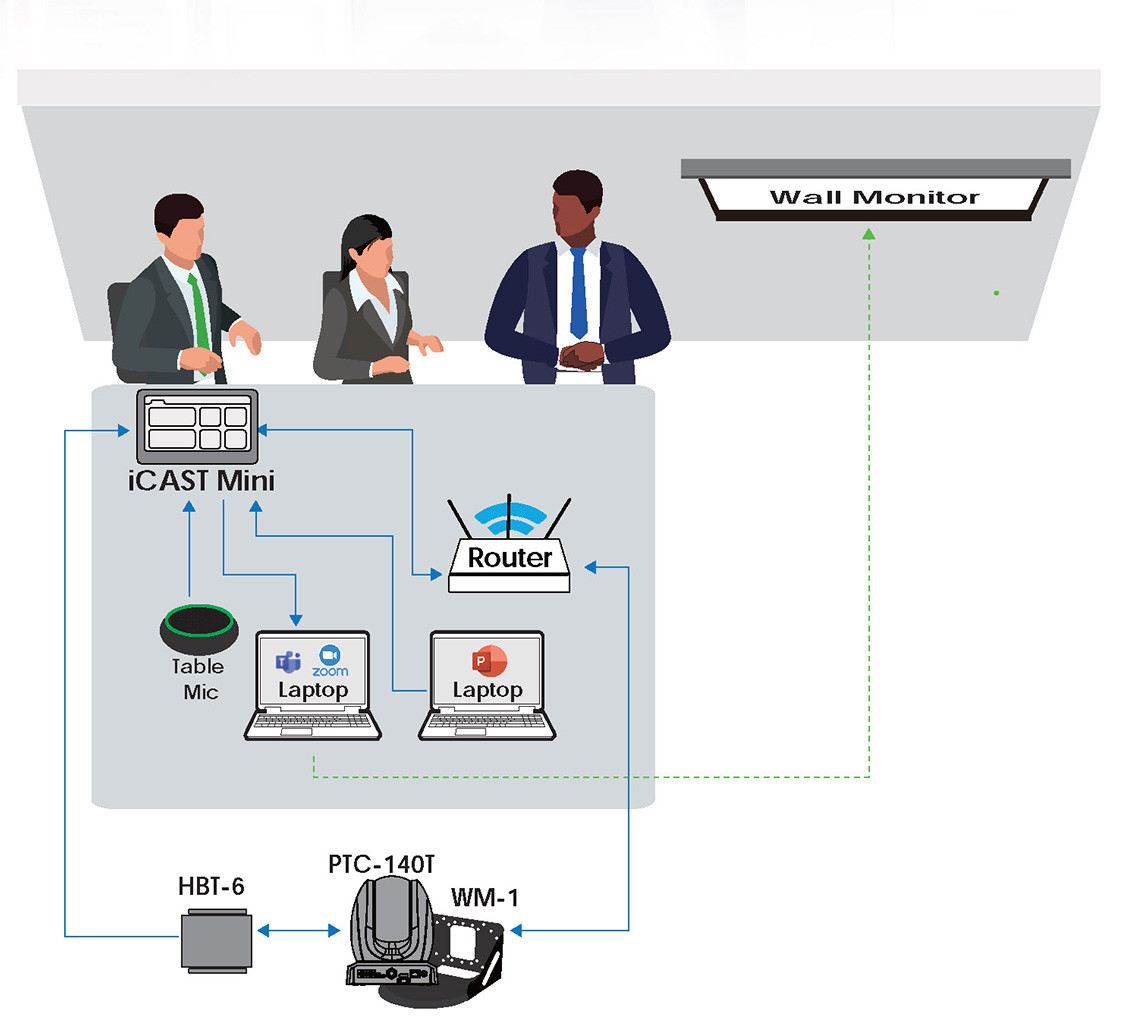 Single Camera Conferencing with Presets | Datavideo | Professional end ...