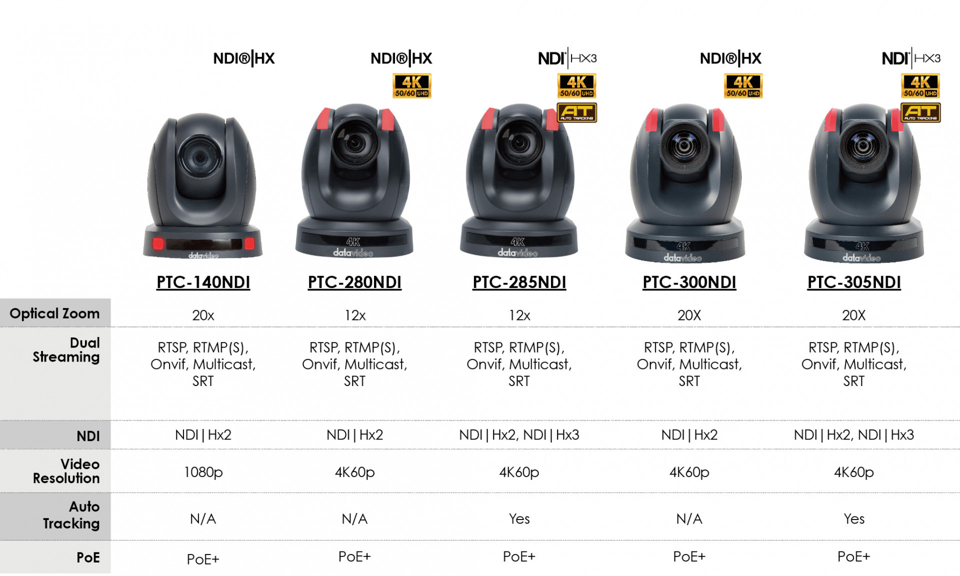 Datavideo NDI Products | Datavideo | Professional end-to-end solutions ...