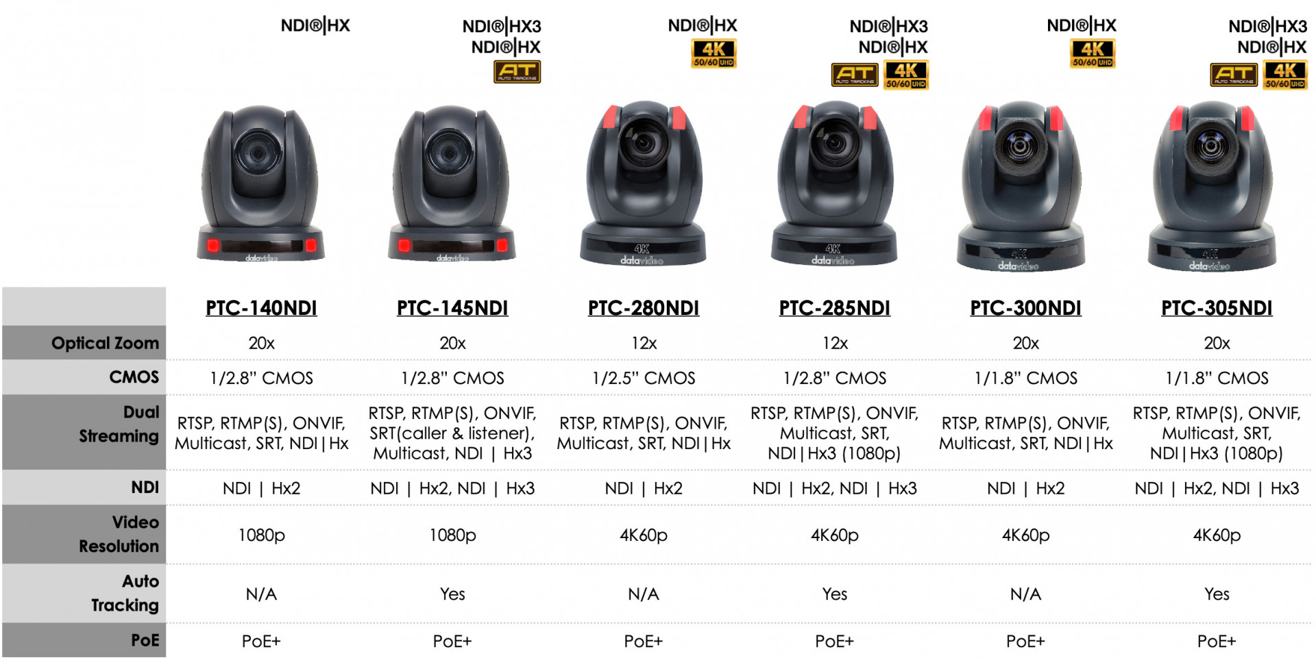 Datavideo NDI Products | Datavideo | Professional end-to-end solutions ...