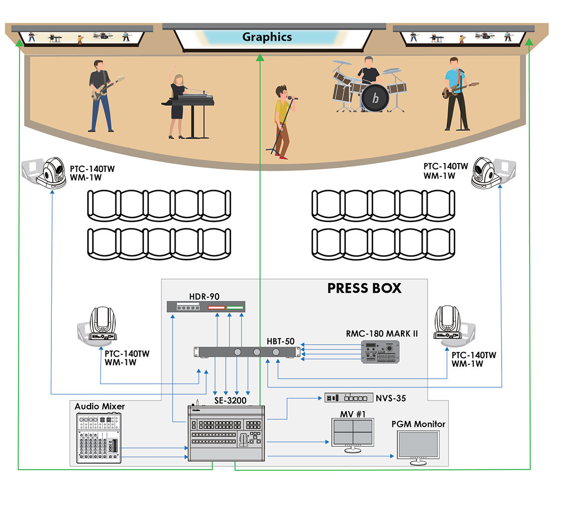 Live Event IMAG | Datavideo | Professional end-to-end solutions ...