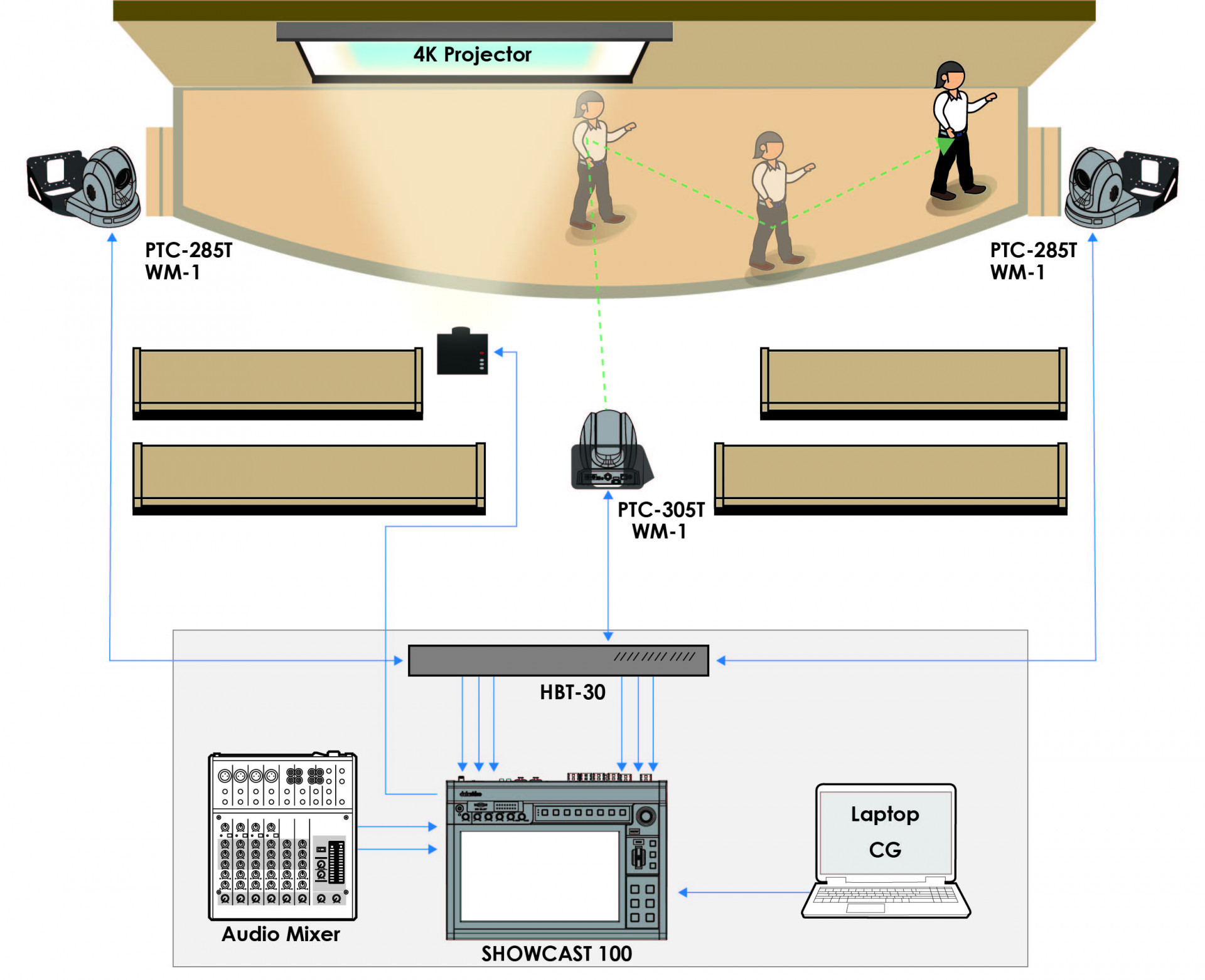 Single Operator & Single Cable 4K IMAG Worship Production | Datavideo ...