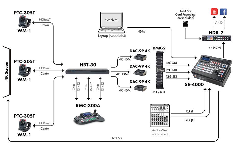 4k Imag Recording With Auto Tracking Datavideo Professional End To