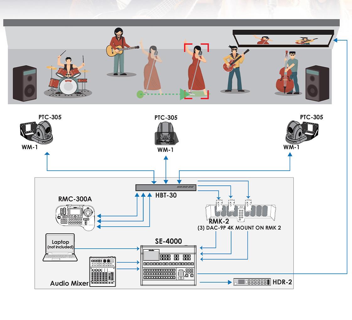 4k Imag Recording With Auto Tracking Datavideo Professional End To
