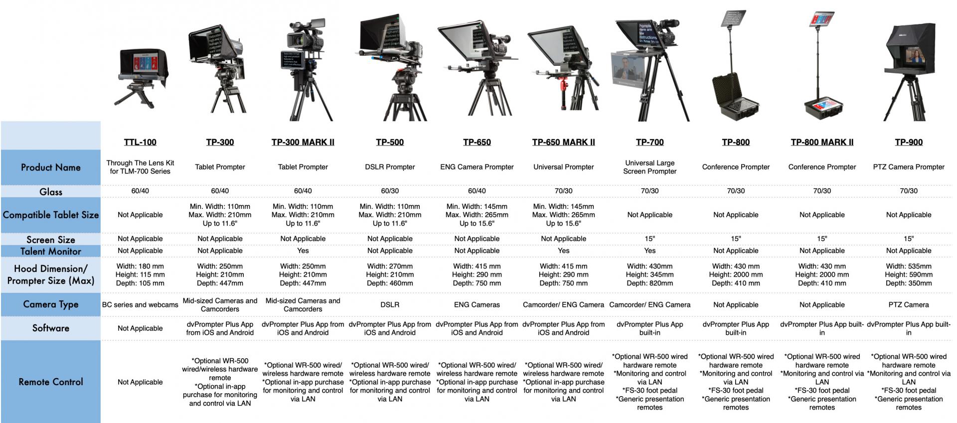 TP-650 Prompter Kit for ENG Cameras | Datavideo | Datavideo ...