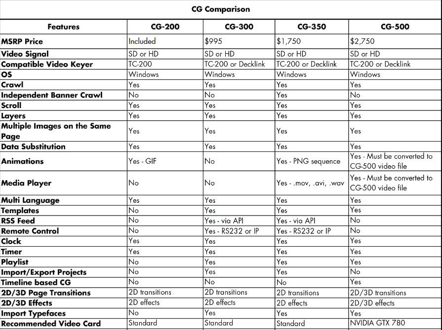CG-200 Free Character Generator Software | Datavideo | Datavideo ...