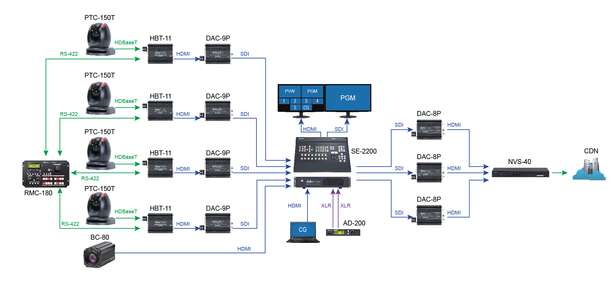 Visual Radio with Datavideo Streaming Encoders and PTZ Cameras ...